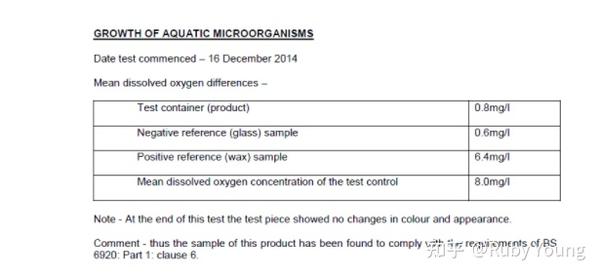 WRAS材料测试 BS 6920解读 - 知乎