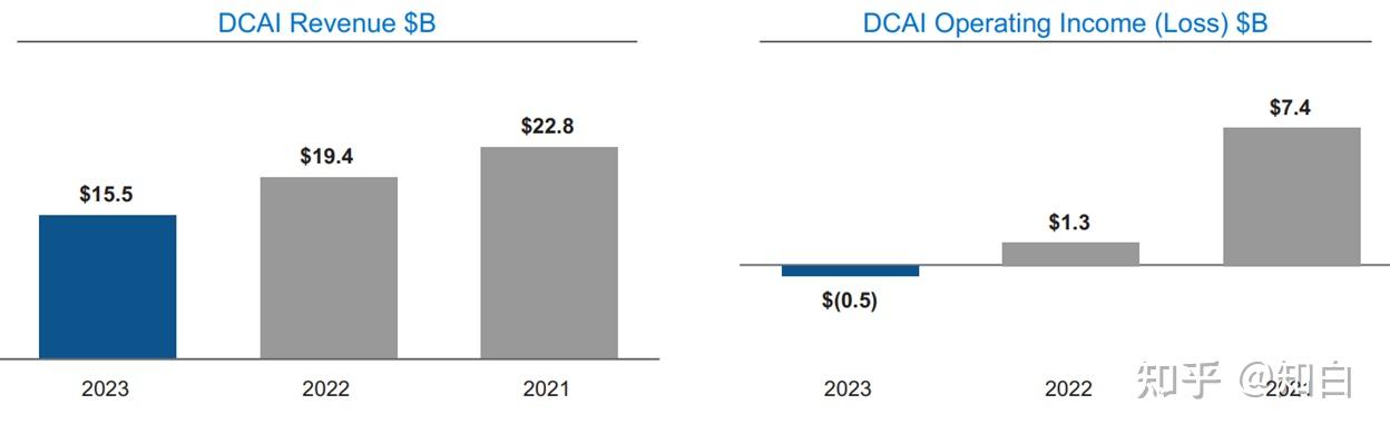 半导体公司 – Intel（四）- 产品介绍 – DCAI - 知乎