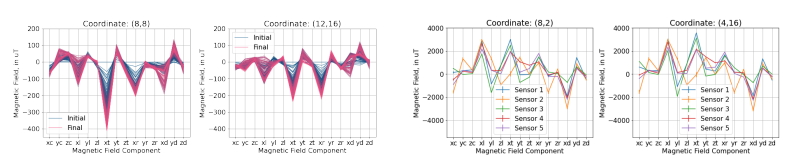 Meta AI研发多功能触感皮肤Reskin，可快速提升机器灵敏度和触觉传感精度 - 知乎