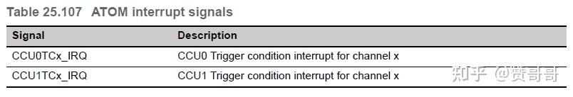 RH850P1X芯片学习笔记-Generic Timer Module (GTM)-ATOM - 知乎