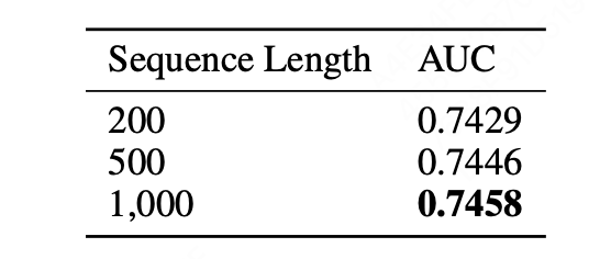 【论文速读】字节 LLM+序列推荐： HLLM - 知乎