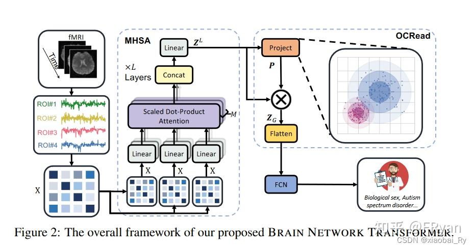 【图-注意力笔记，篇章1】一份PPT带你快速了解Graph Transformer：包括Graph Transformer 的简要回顾且其与GNN、Transformer的关联 - 知乎