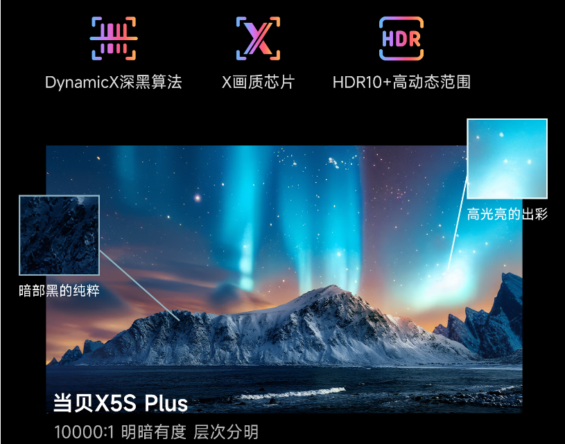 2025年618家用投影仪选购推荐！当贝D6X Plus、当贝X5S Plus和当贝X5S Max怎么样？看这篇就够了 - 知乎