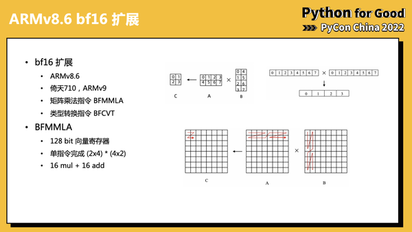 解读最佳实践：倚天710 ARM芯片的 Python+AI 算力优化 - 知乎