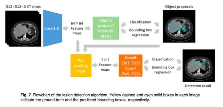 DeepLesion系列论文之JMI2018-阅读笔记 - 知乎
