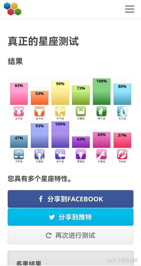 我的mbti/九型人格/tritype/大五人格/DND阵营/Socionics/荣格八维。 - 知乎