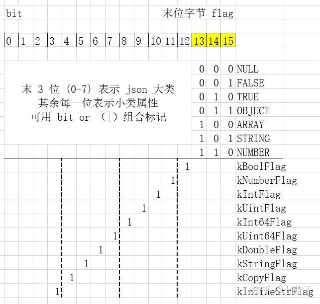 深入浅出理解 rapidjson 与实践 - 知乎