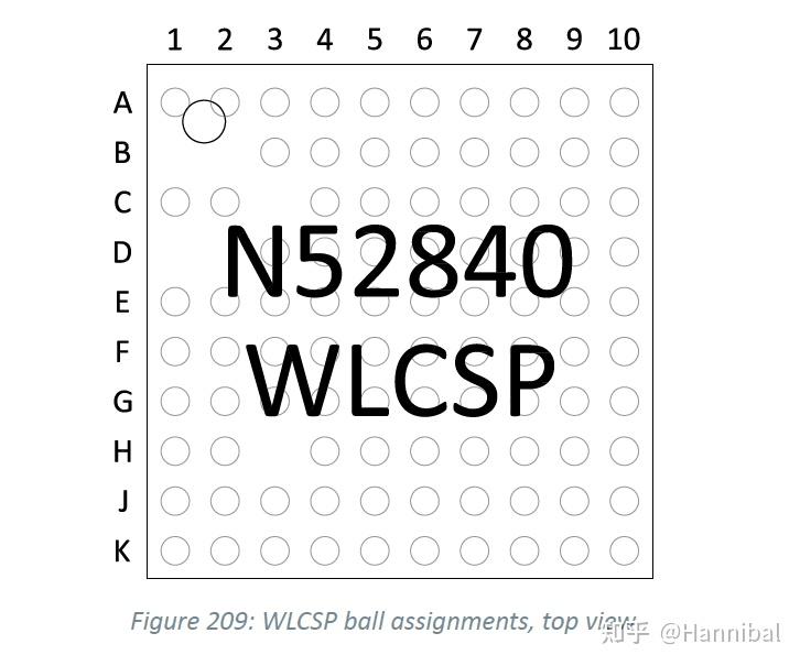 Nordic nRF52系列/nRF5340硬件设计（一）选型 - 知乎