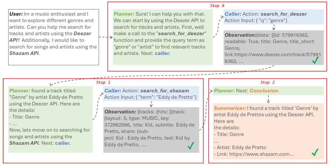 Modelscope结合α-UMi：基于Modelscope的多模型协作Agent - 知乎