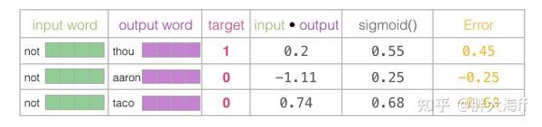word2vec原理详解 - 知乎