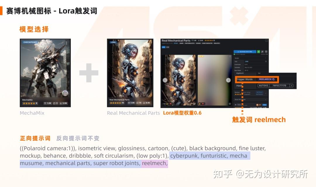 大厂落地实战！如何用Stable Diffusion完成B端和C端图标设计？ - 知乎