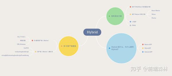 浅谈Hybrid - 知乎