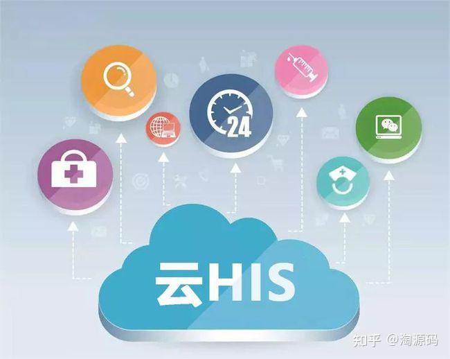 HIS系统是什么意思？HIS系统的主要功能有哪些？ - 知乎