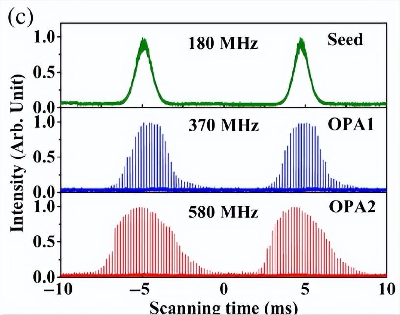 科学家打造紧凑型固态激光系统，首次从中产生193nm涡旋光束，可用于提高半导体光刻精度 - 知乎