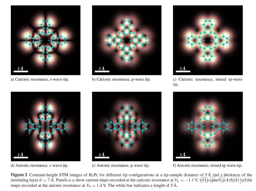 The role of the tip symmetry on the STM topography of Π-conjugated ...