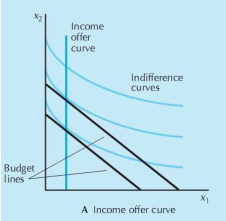 Econ|Quasilinear Utility - 知乎