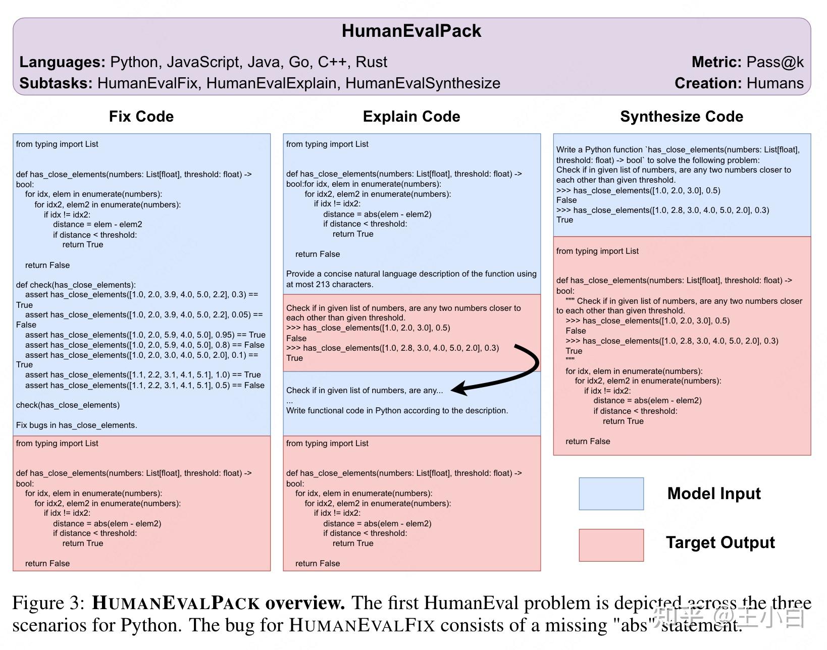 ”善假于物也“：OCTOPACK，指令微调代码大语言模型 - 知乎