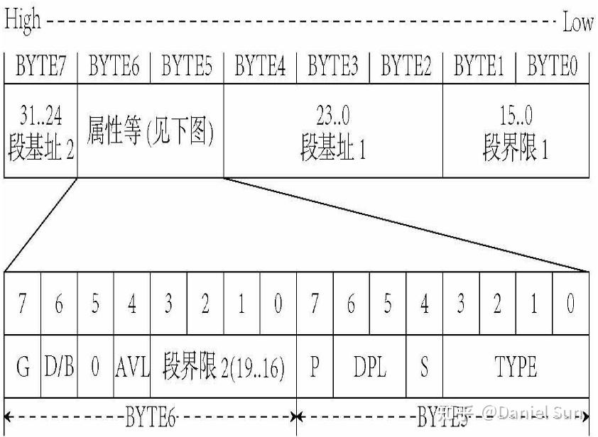 X86的保护模式简介 - 知乎