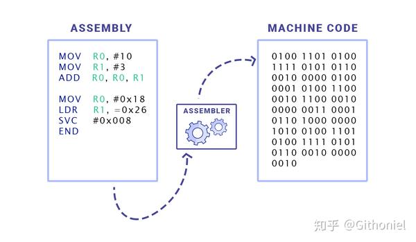 WebAssembly简介 - 知乎