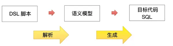 一种 DSL to SQL 的技术实现 - 知乎