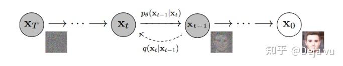 一文带你看懂DDPM和DDIM（含原理简易推导，pytorch代码） - 知乎