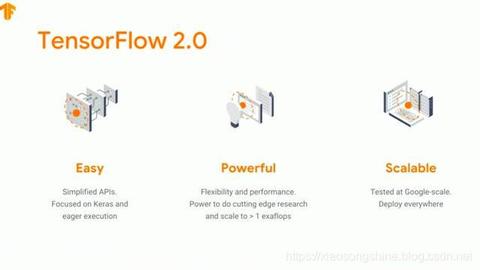 Tensorflow2.0 CPU 安装记录 解决AVX2报错 - 知乎