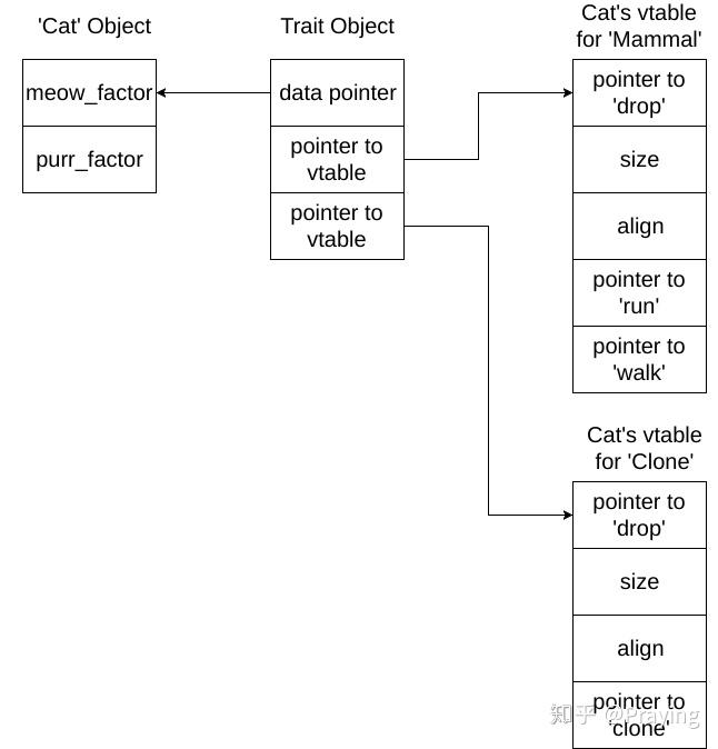 【译】探讨Rust中的动态分发（dynamic dispatch） - 知乎