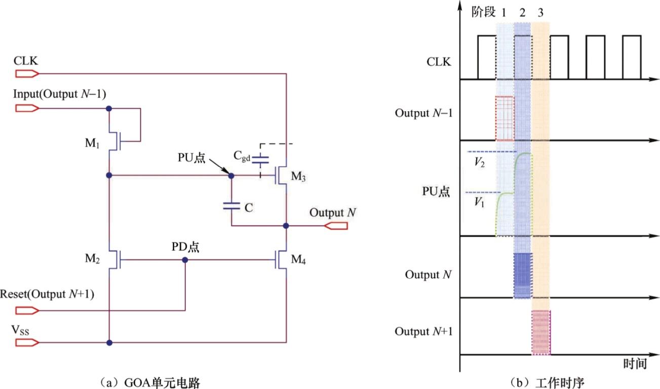 GOA驱动原理 - 知乎