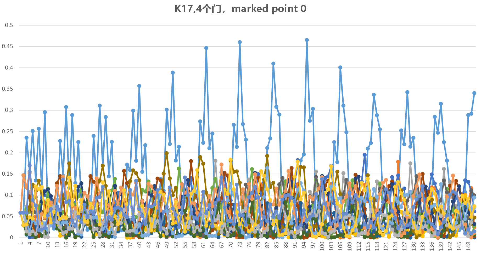 Quantum Walk in Graph - 知乎