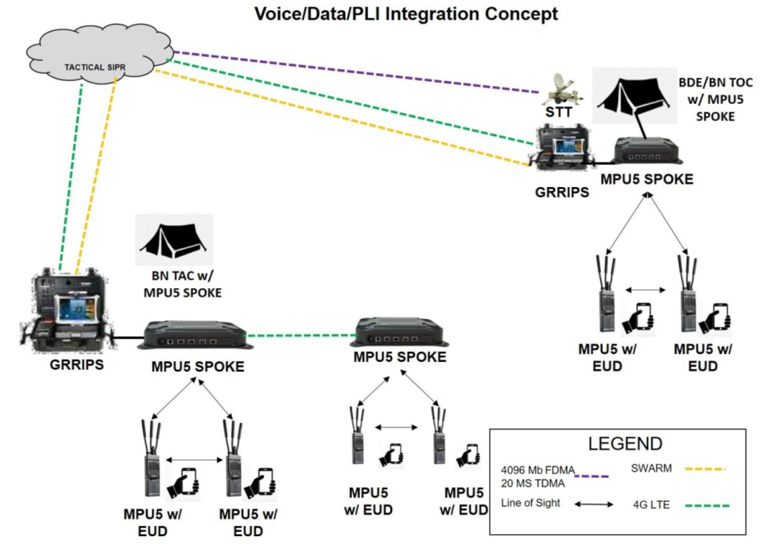 美军新型电台MPU5实战测评：无缝通信能力非常出色，电池仍是短板！ - 知乎
