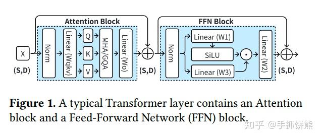 LoongTrain: Efficient Training of Long-Sequence LLMs with Head-Context ...