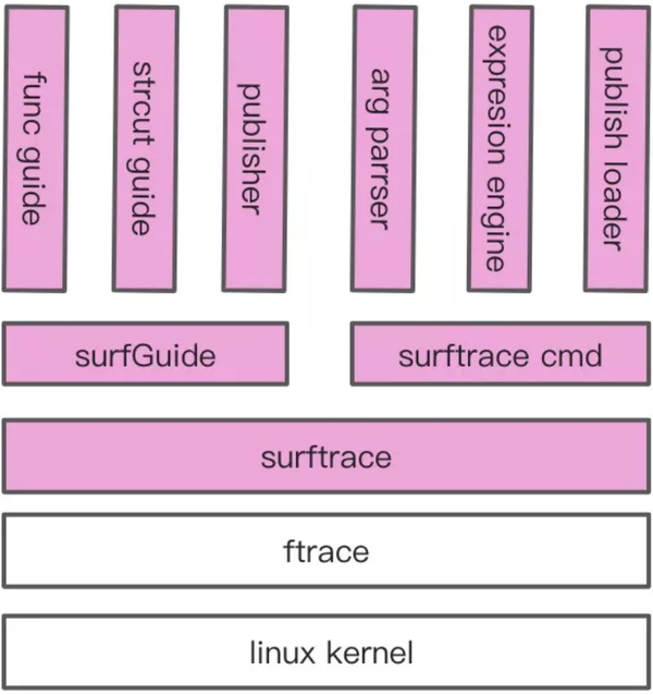 iofsstat：帮你轻松定位 IO 突高，前因后果一目了然 - 知乎