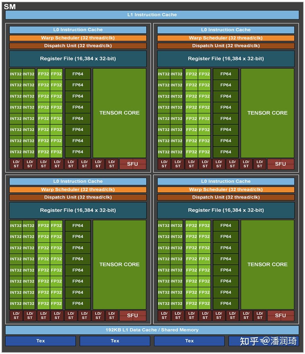 最详细的Triton基础教程第一课：Softmax kernel - 知乎