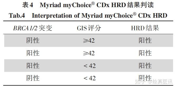【绘真科普】同源重组修复缺陷（HRD）检测 - 知乎