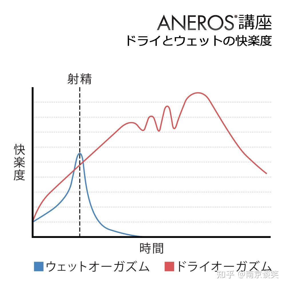 前列腺按摩的图解—aneros示例 - 知乎
