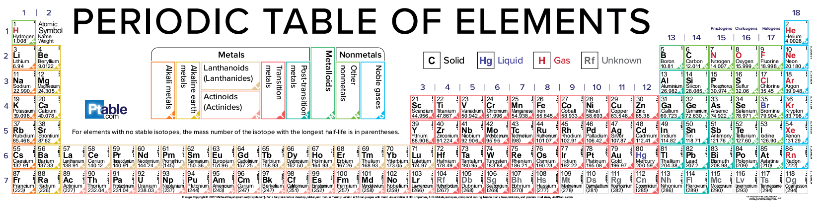 元素周期表PTE(Periodic Table of Elements) - 知乎