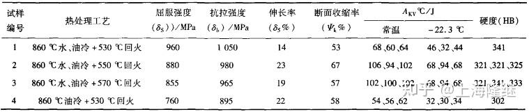 40CrNiMoA热处理工艺 - 知乎