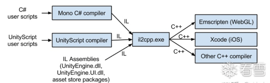 Il2Cpp恢复符号过程分析 - 知乎