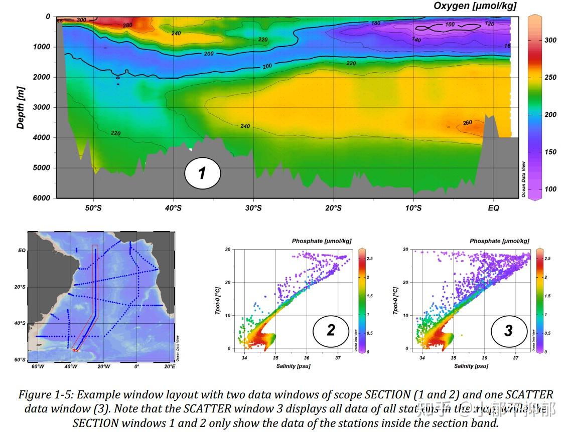 Ocean Data View学习笔记：一、Ocean Data View软件介绍 - 知乎