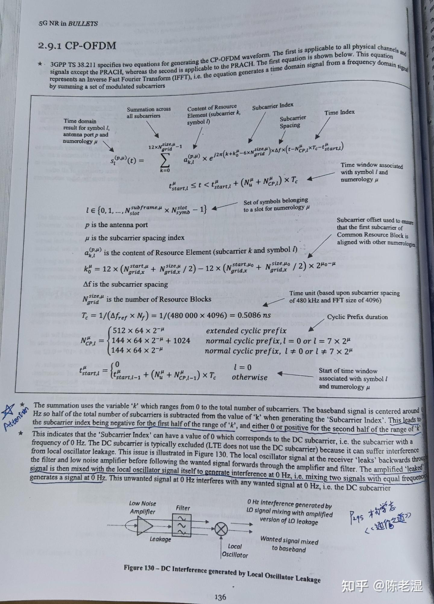 第7章：OFDM中的fftshift和ifft - 知乎