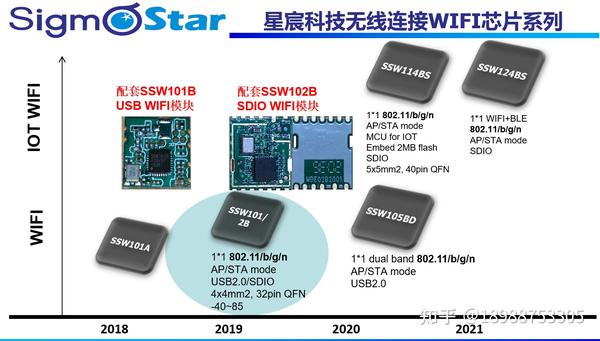 SigmaStar星宸科技嵌入式CPU--SSD201,SSD202D芯片 - 知乎