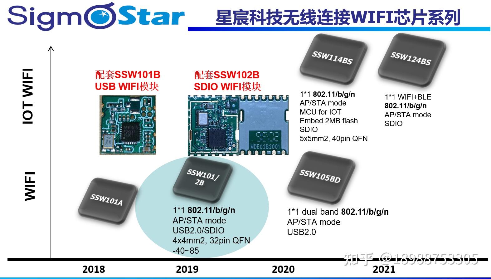 Sigmastar星宸科技嵌入式cpu Ssd201 Ssd202d芯片 知乎