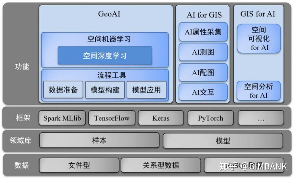 当GIS遇到人工智能！ - 知乎