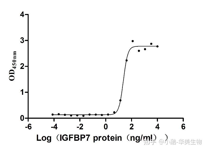 抗肿瘤治疗界后起之秀--CD93 - 知乎