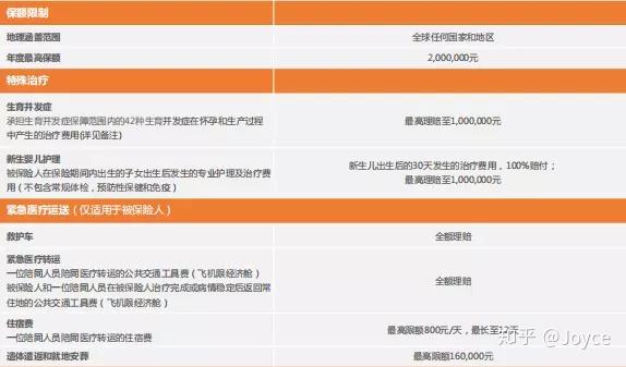 孕中险 | MSH MC3详解 - 知乎