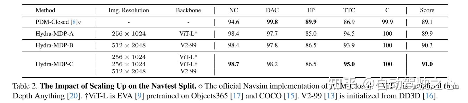 挑战赛冠军方案！英伟达最新 | Hydra-MDP：端到端多模态规划方法 - 知乎