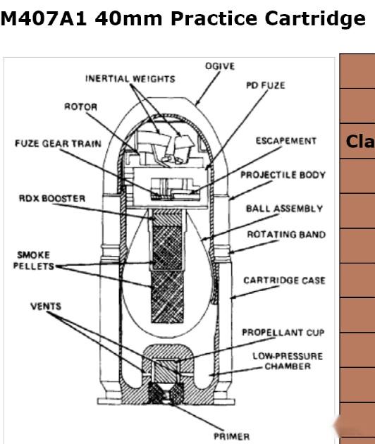 揭秘美国领先世界的40mm低速榴弹的关键技术与内部结构（技术资料汇总文章，超值收藏） - 知乎