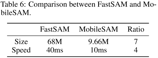 让SAM再快一点！轻量级模型MobileSAM：处理一张图像仅需10ms，比FastSAM快4倍 - 知乎
