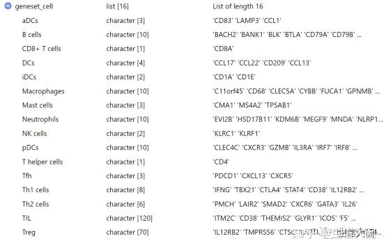 干货分享丨使用ssGSEA分析肿瘤浸润免疫细胞 - 知乎