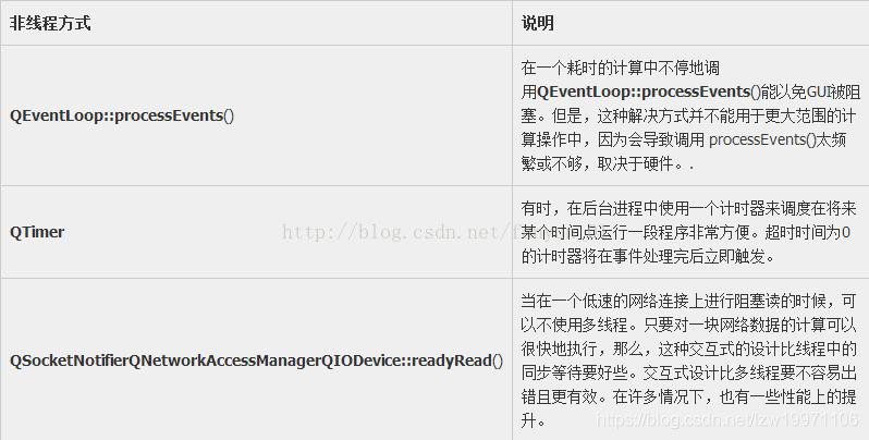 QT中QThread的各个方法,UI线程关系，事件关系详解(5) - 知乎